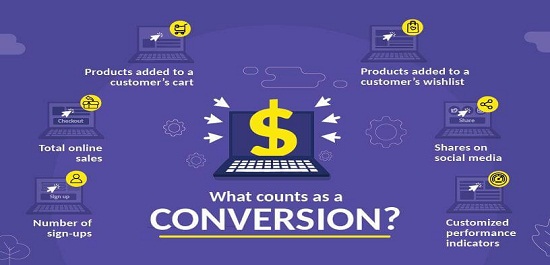 4 smart ways to improve your conversion rates in 2019 - Fullview Design
